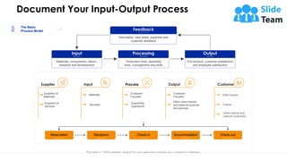 Key Business Processes And Activities For Excellence PowerPoint Presentation Slides | PPT