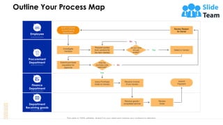 Key Business Processes And Activities For Excellence PowerPoint ...