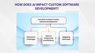 Key Challenges of AI in Software Development.pdf