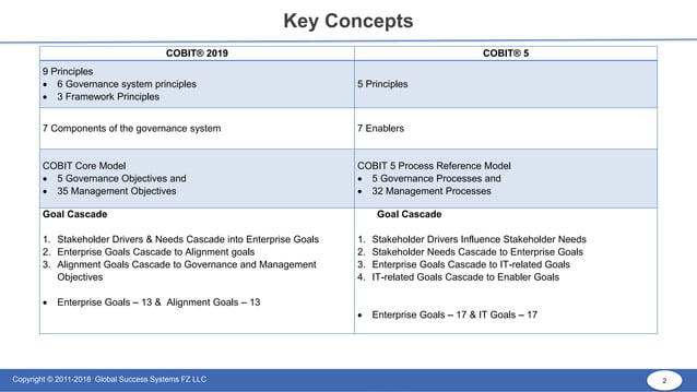 COBIT 5.0 vs COBIT 2019 | PPT