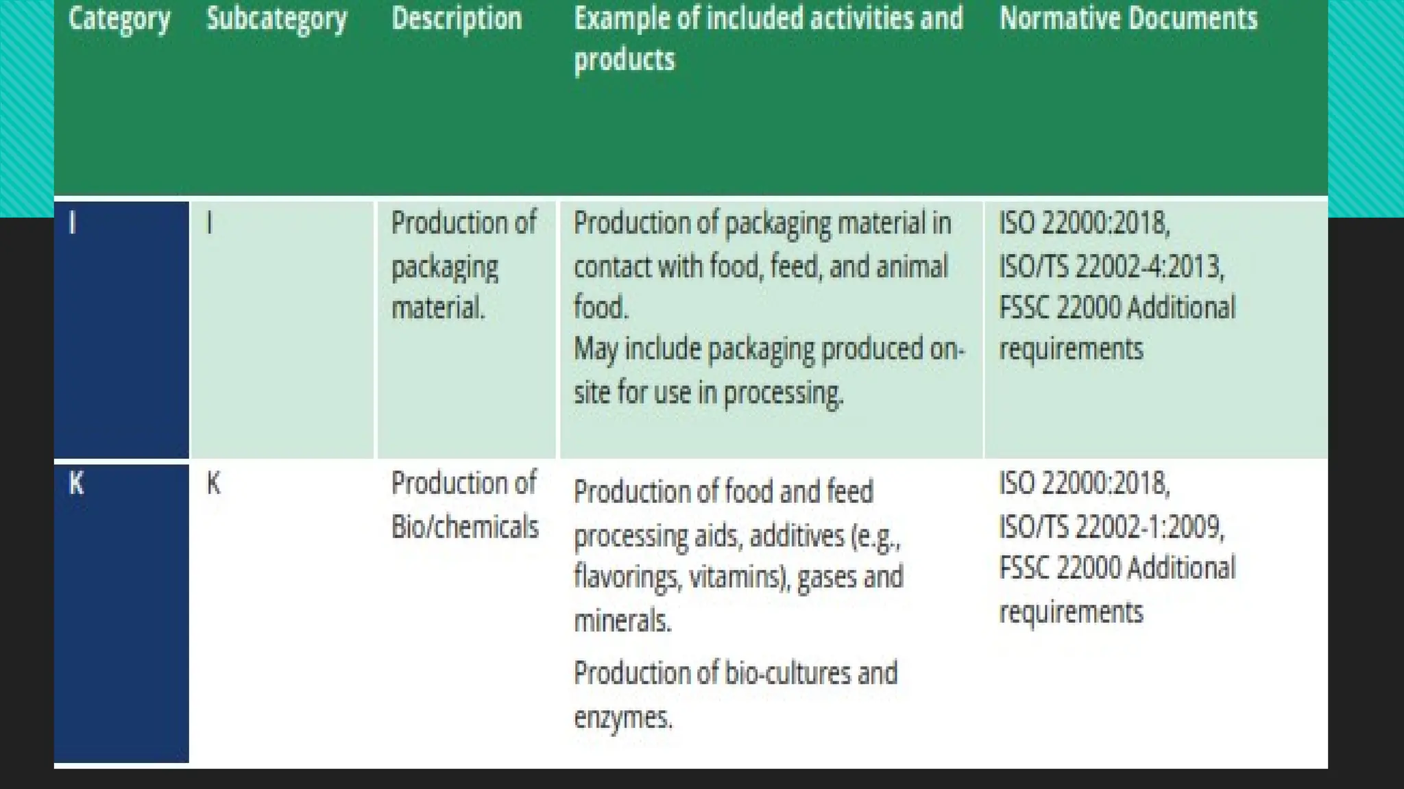 Key Changes in FSSC 22000 Version 6.pptx