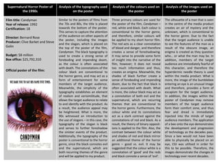 Key Changes in Poster of Supernatural Horror Films | PPTX | Horror | Genres