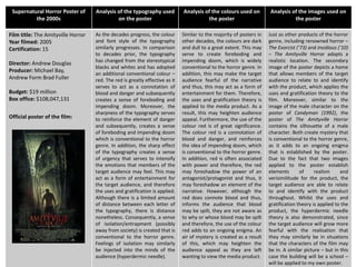 Key Changes in Poster of Supernatural Horror Films | PPTX | Horror | Genres