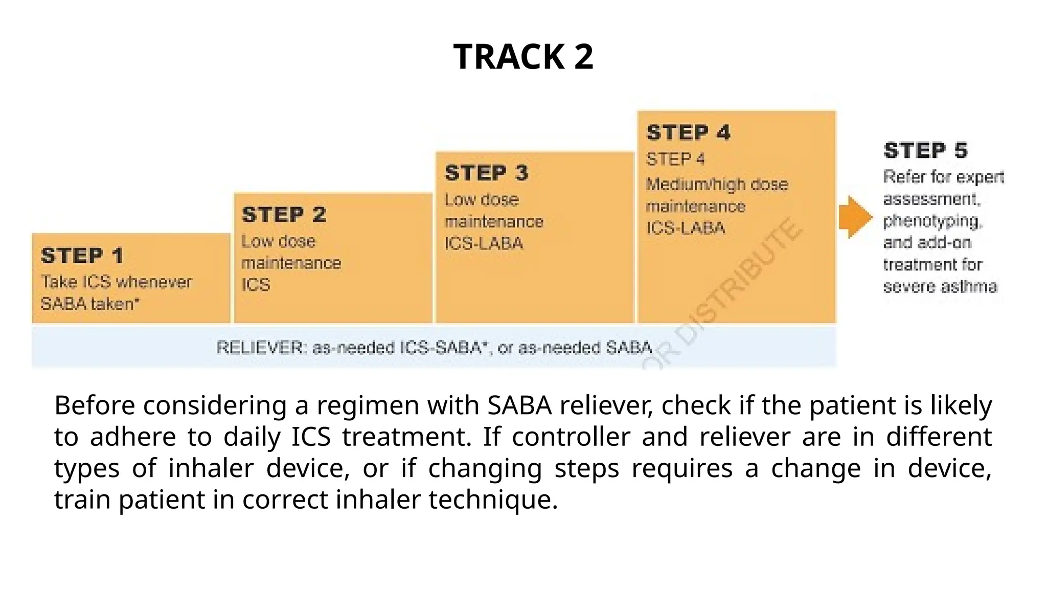 KEY CHANGES OF GINA 2024 asthma guidelines | PPTX