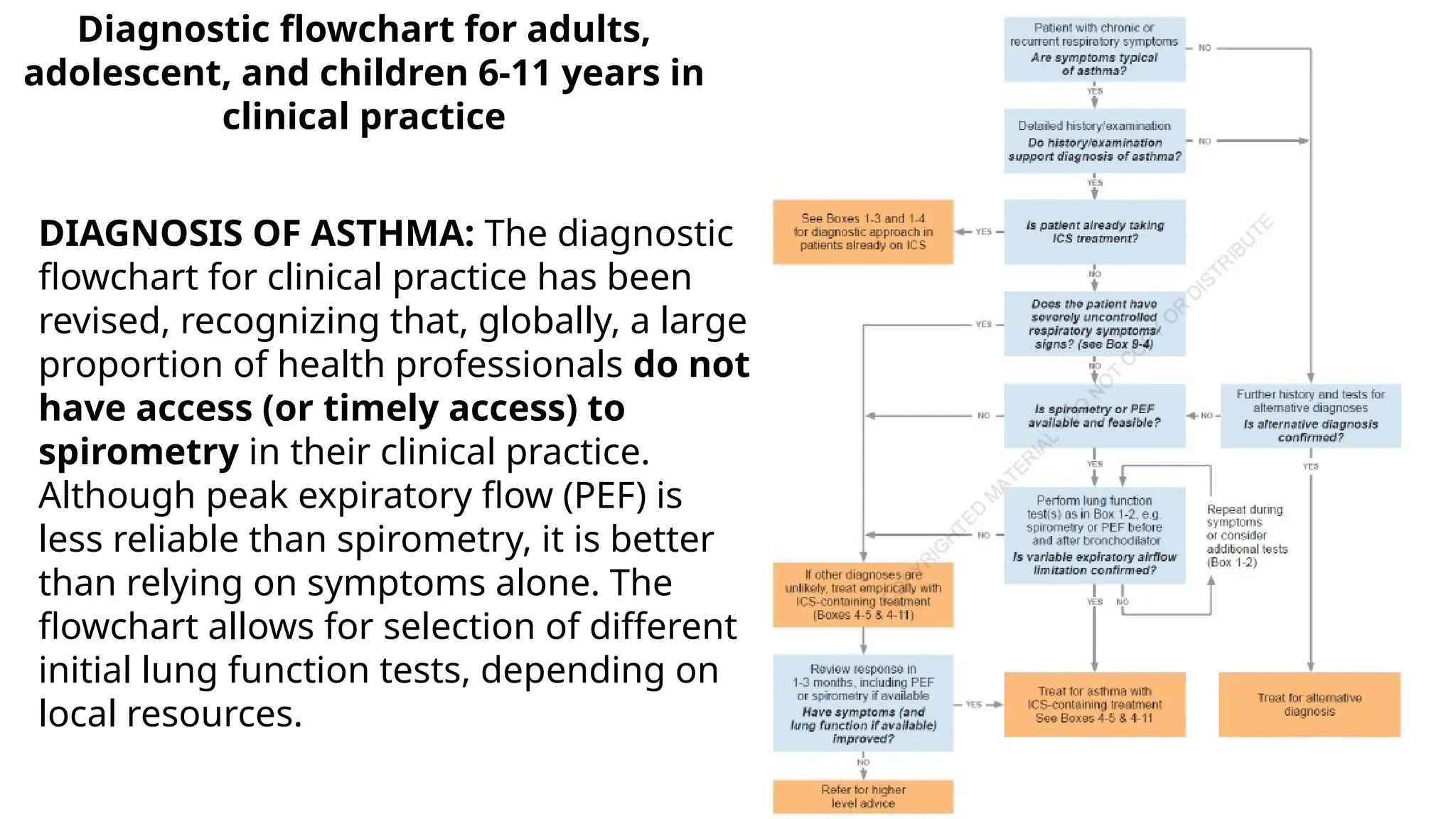 KEY CHANGES OF GINA 2024 asthma guidelines | PPTX