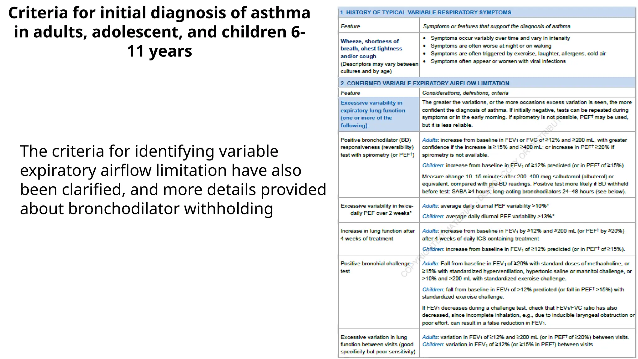 KEY CHANGES OF GINA 2024 asthma guidelines | PPTX