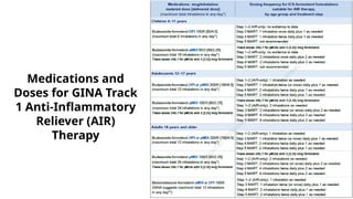 KEY CHANGES OF GINA 2024 asthma guidelines | PPTX