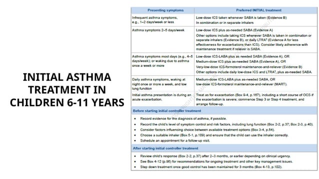 KEY CHANGES OF GINA 2024 asthma guidelines | PPTX
