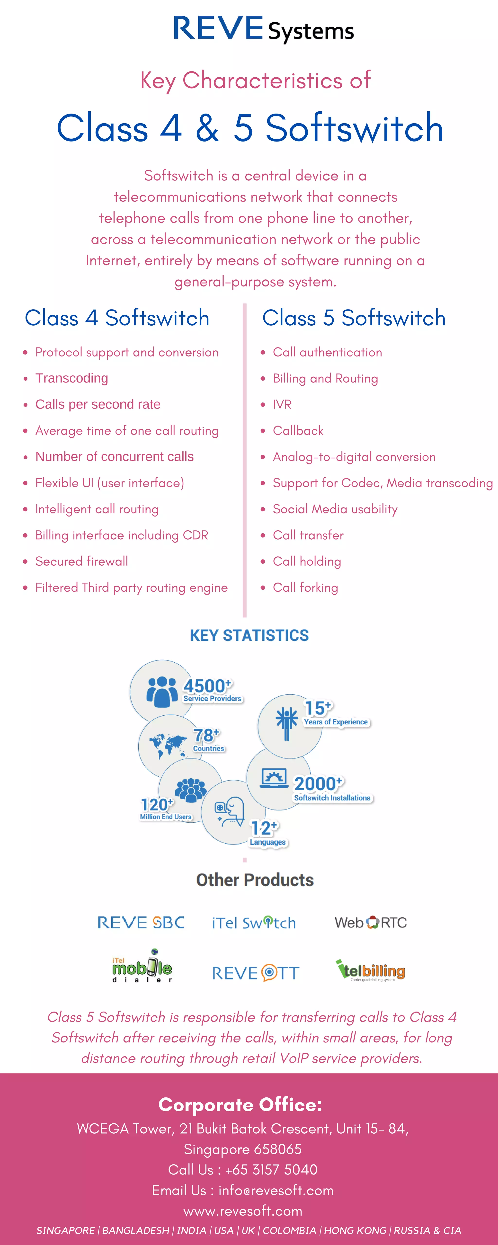 Key Characteristics of Class 4 & 5 Softswitch | PDF