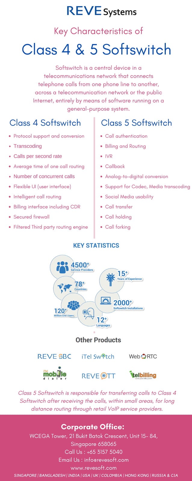 Key Characteristics of Class 4 & 5 Softswitch | PDF