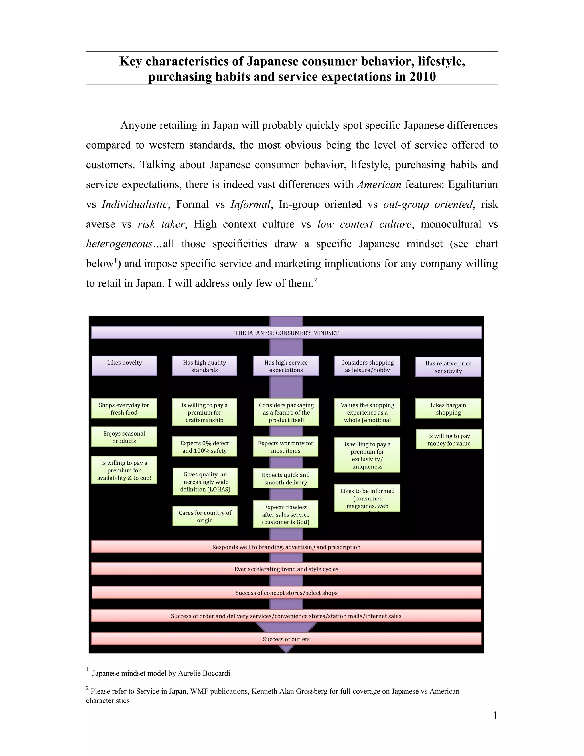 Key Characteristics of Japanese Consumers | DOC | Business | Business ...