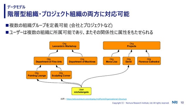 Keycloak & midPoint の紹介 | PDF | Computer Software and Applications | Computing