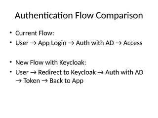 Keycloak_Active Directory_Integration_Flow.pptx