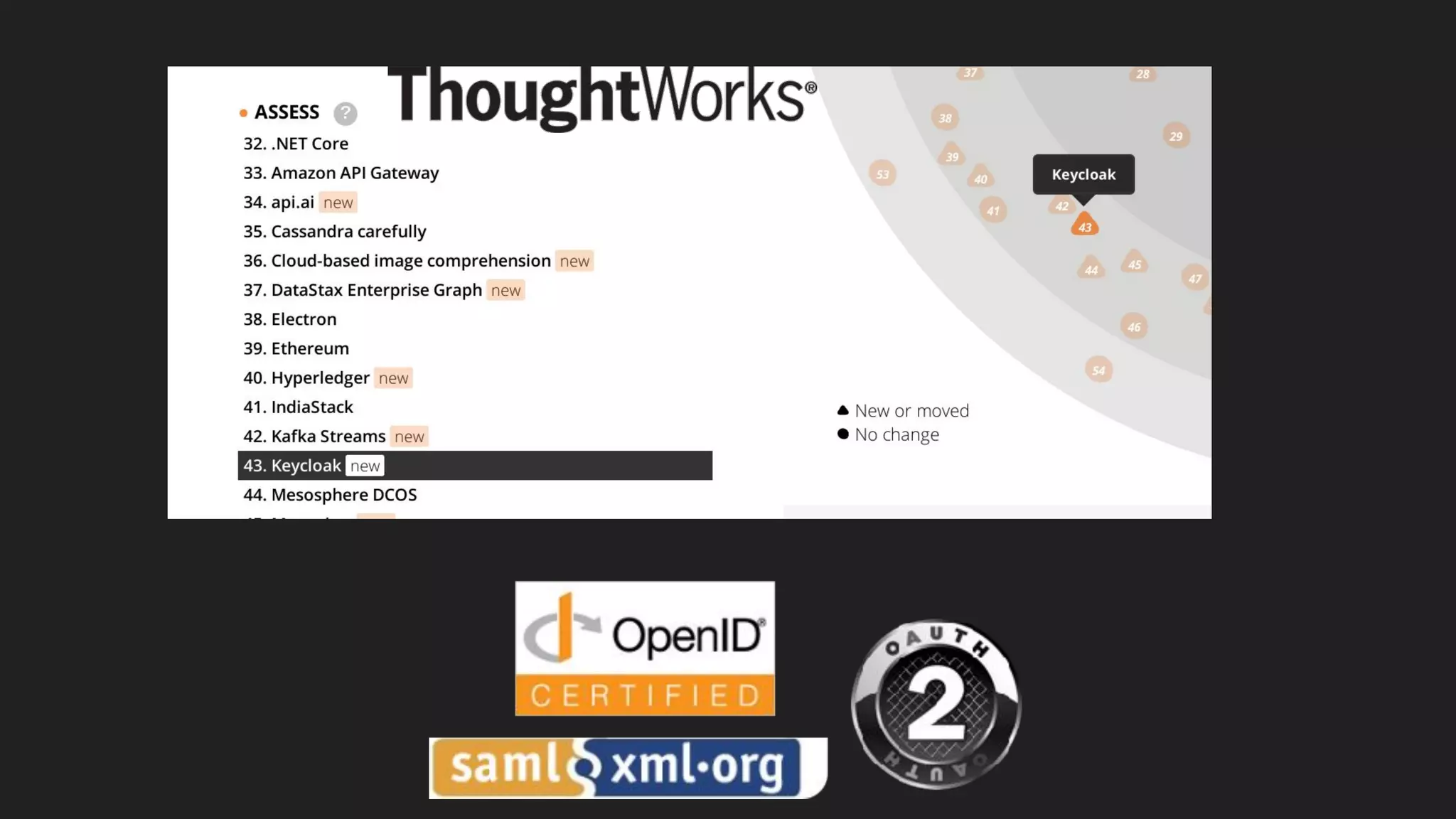 Secure Spring Boot Microservices with Keycloak | PDF