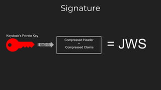Secure Spring Boot Microservices with Keycloak | PDF