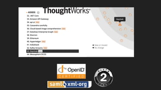 Secure Spring Boot Microservices with Keycloak | PDF