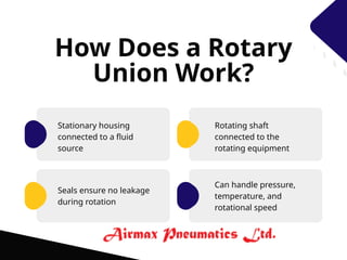 Rotary Union PPT for Mechanical & Industrial Engineers | PPTX