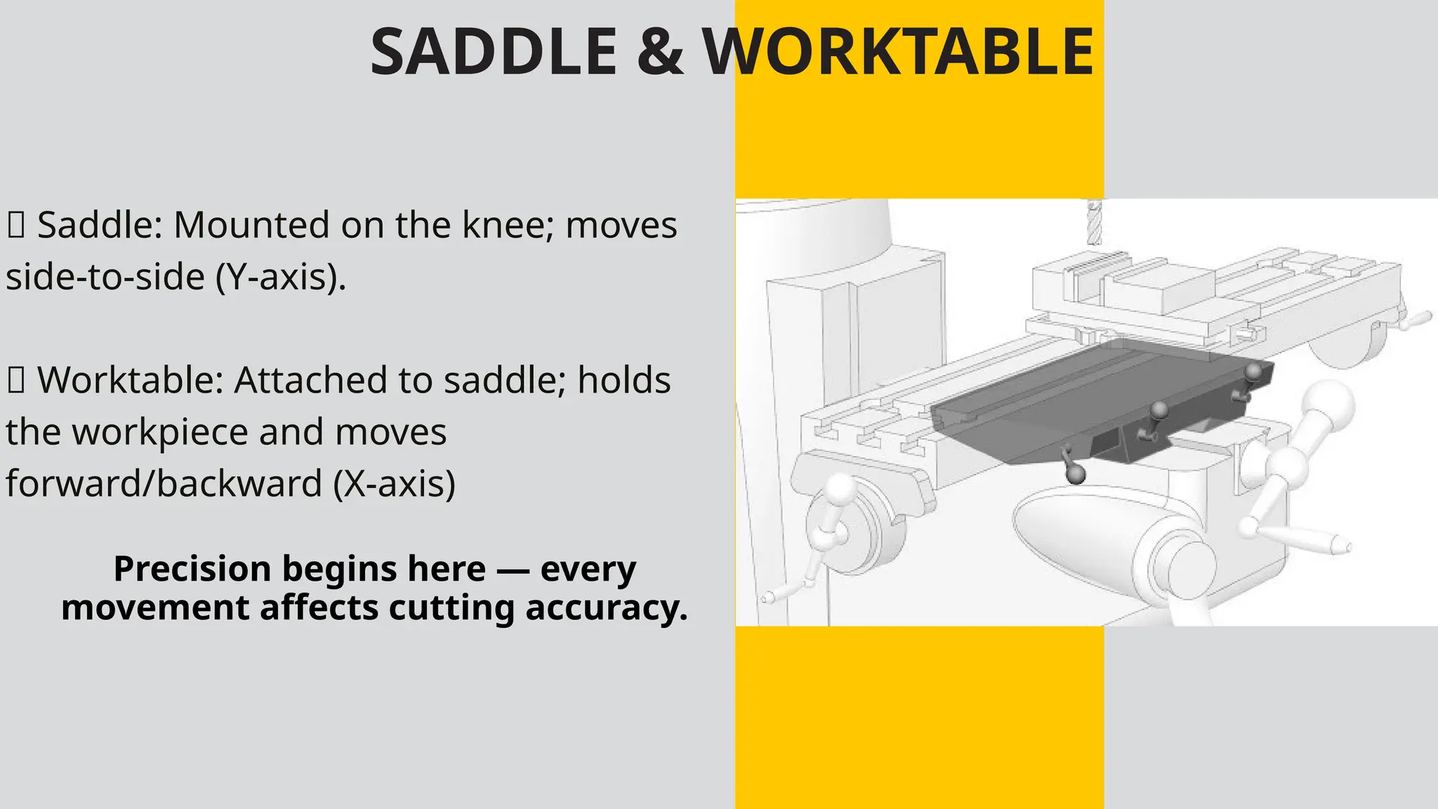 Key Components Of A Milling Machine Unit | PPTX