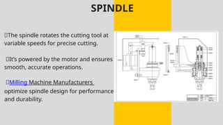 Key Components Of A Milling Machine Unit | PPTX