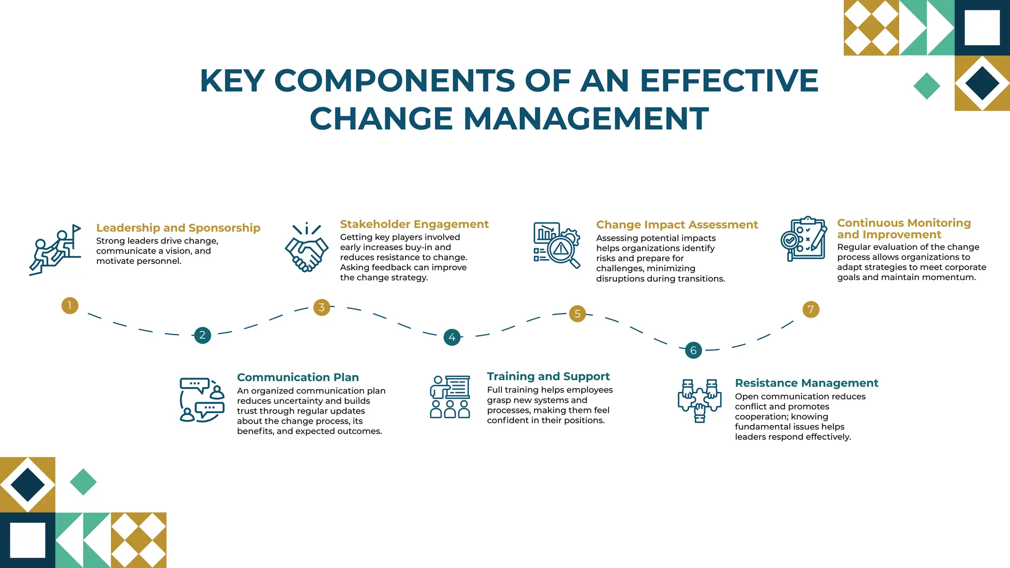 Key Components of an Effective Change Management.pdf