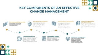 Key Components of an Effective Change Management.pdf