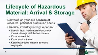 Key Components of an Elite Hazardous Waste Management Program | PDF