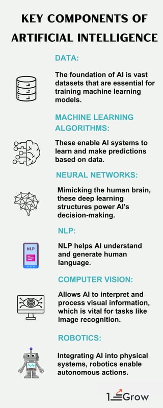 Key Components of Artificial Intelligence.pdf