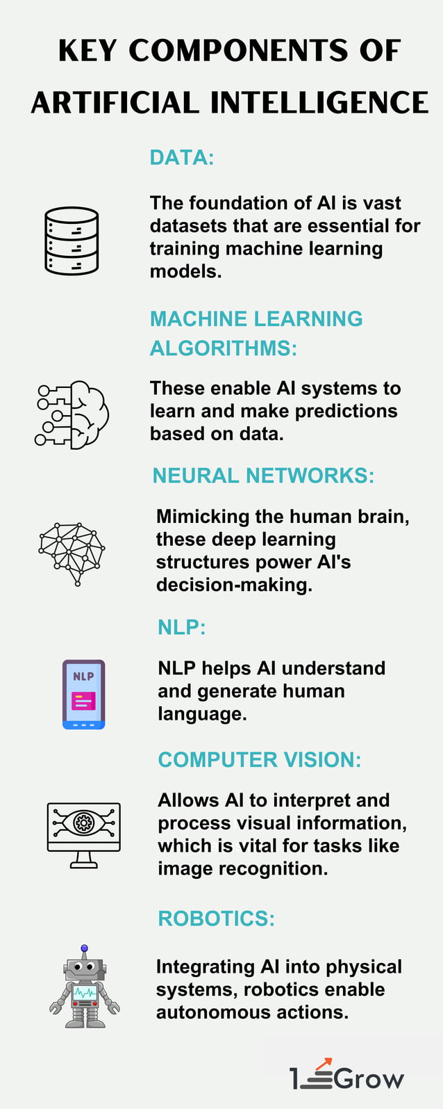Key Components of Artificial Intelligence.pdf