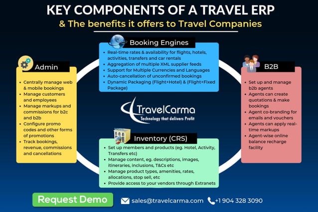 Key Components of a Travel ERP & The benefits it offers to Travel ...