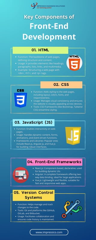 Key Components of Front-End Services Building Engaging User Interfaces.pdf