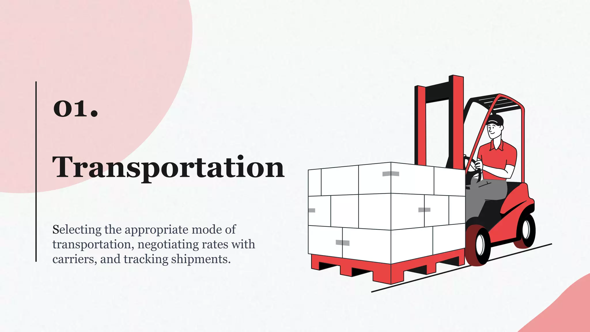 Key Components of Logistics Management - EXE Logistics Solutions | PPTX