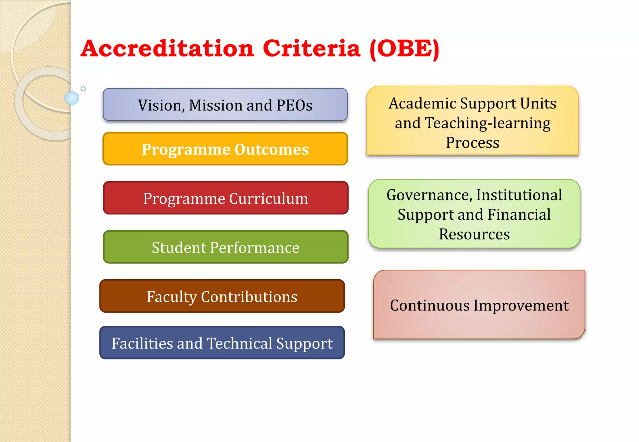 Key Components of OBE.pptx