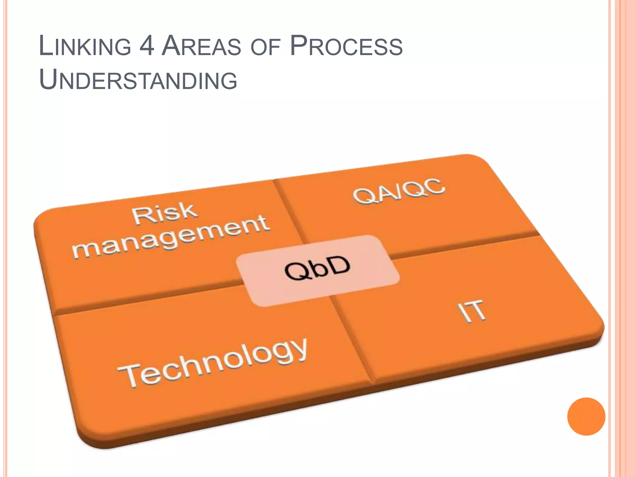 Key Components of Pharmaceutical QbD, an Introduction | PPTX ...