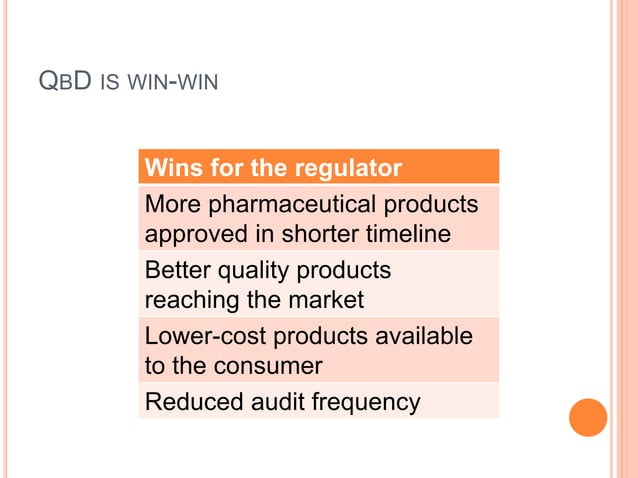 Key Components of Pharmaceutical QbD, an Introduction | PPTX ...