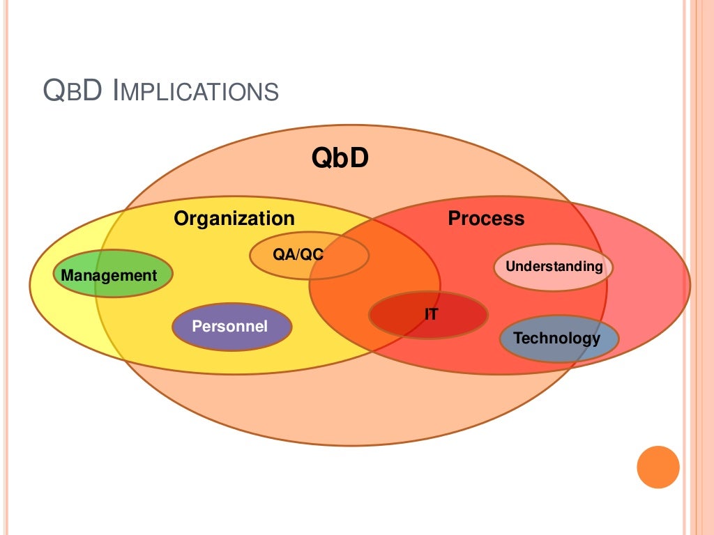 Key Components of Pharmaceutical QbD, an Introduction