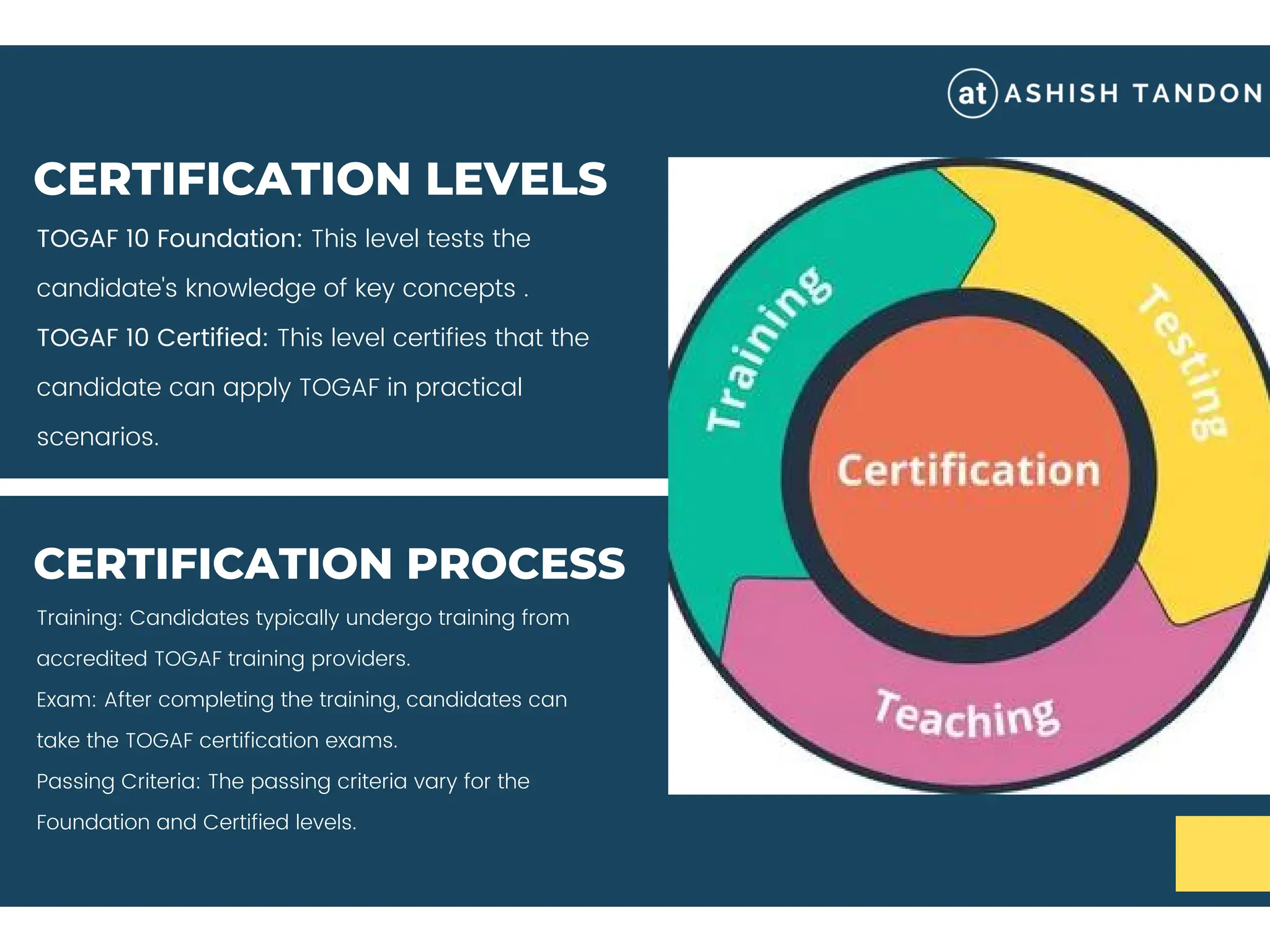 Key Concepts For Togaf Essentials Training.pdf