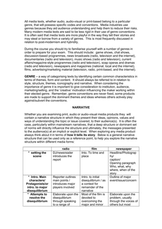 Media Key concepts glossary | DOC | Genres