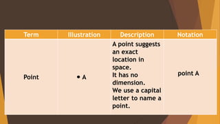 Key concepts of geometry | PPT | Free Download