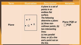 Key concepts of geometry | PPT