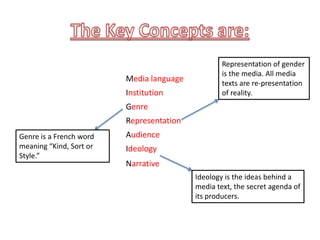Key concepts of media | PPTX