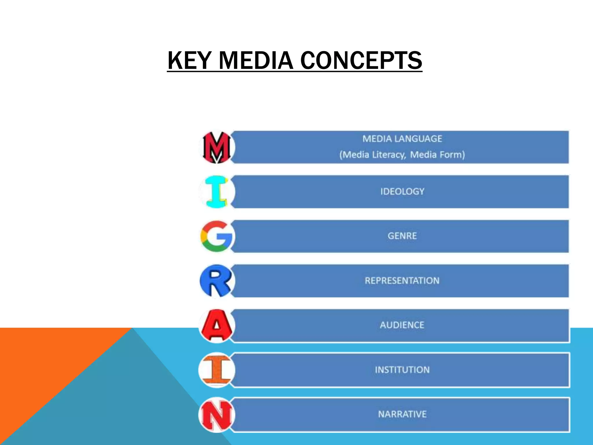 Key concepts of media studies | PPTX