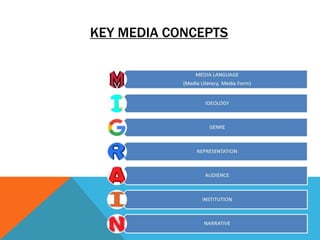 Key concepts of media studies | PPTX
