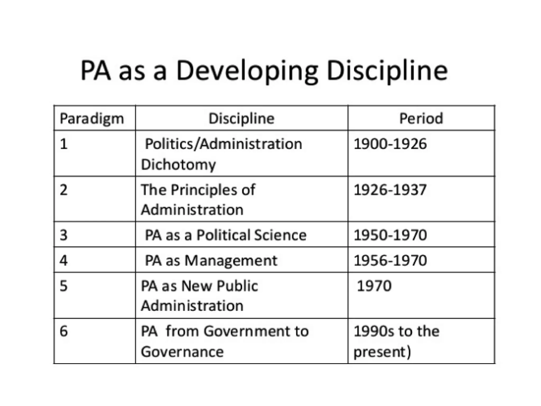 Key Concepts, Theories of Public Administration | PDF