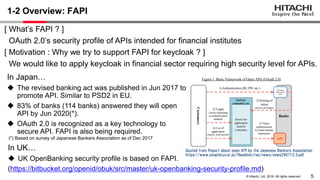 Implementing WebAuthn & FAPI supports on Keycloak | PDF