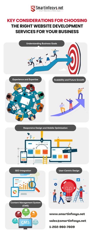 Key Considerations for Choosing the Right Website Development Services ...