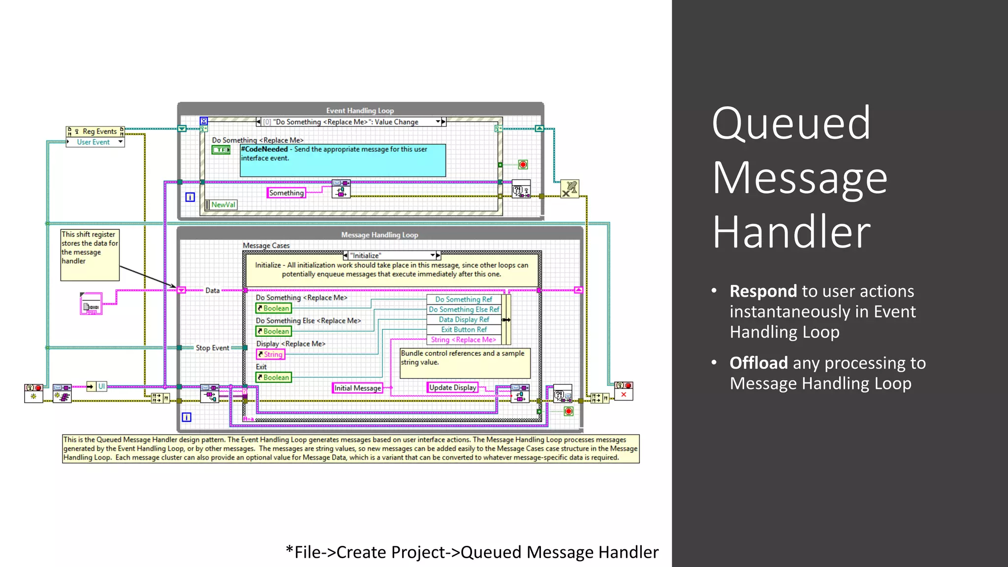 Key considerations for multithreaded architectures in LabVIEW | PPT