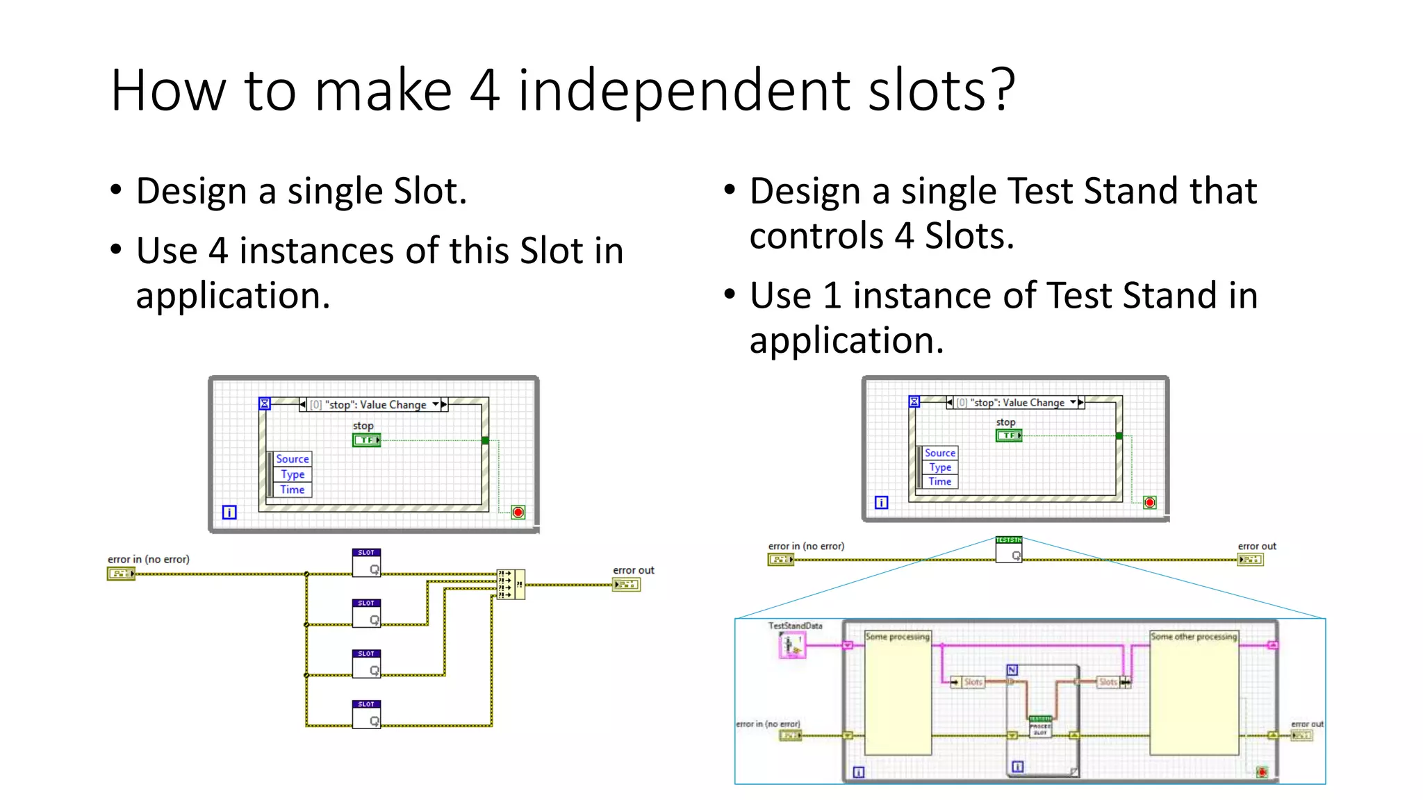 Key considerations for multithreaded architectures in LabVIEW | PPT Key considerations for multithreaded architectures in LabVIEW | PPT