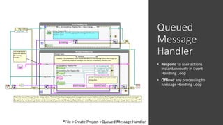 Key considerations for multithreaded architectures in LabVIEW | PPT