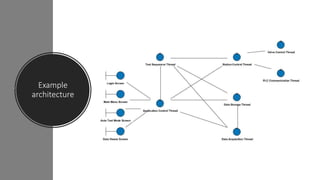 Key considerations for multithreaded architectures in LabVIEW | PPT