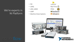 Key considerations for multithreaded architectures in LabVIEW | PPT